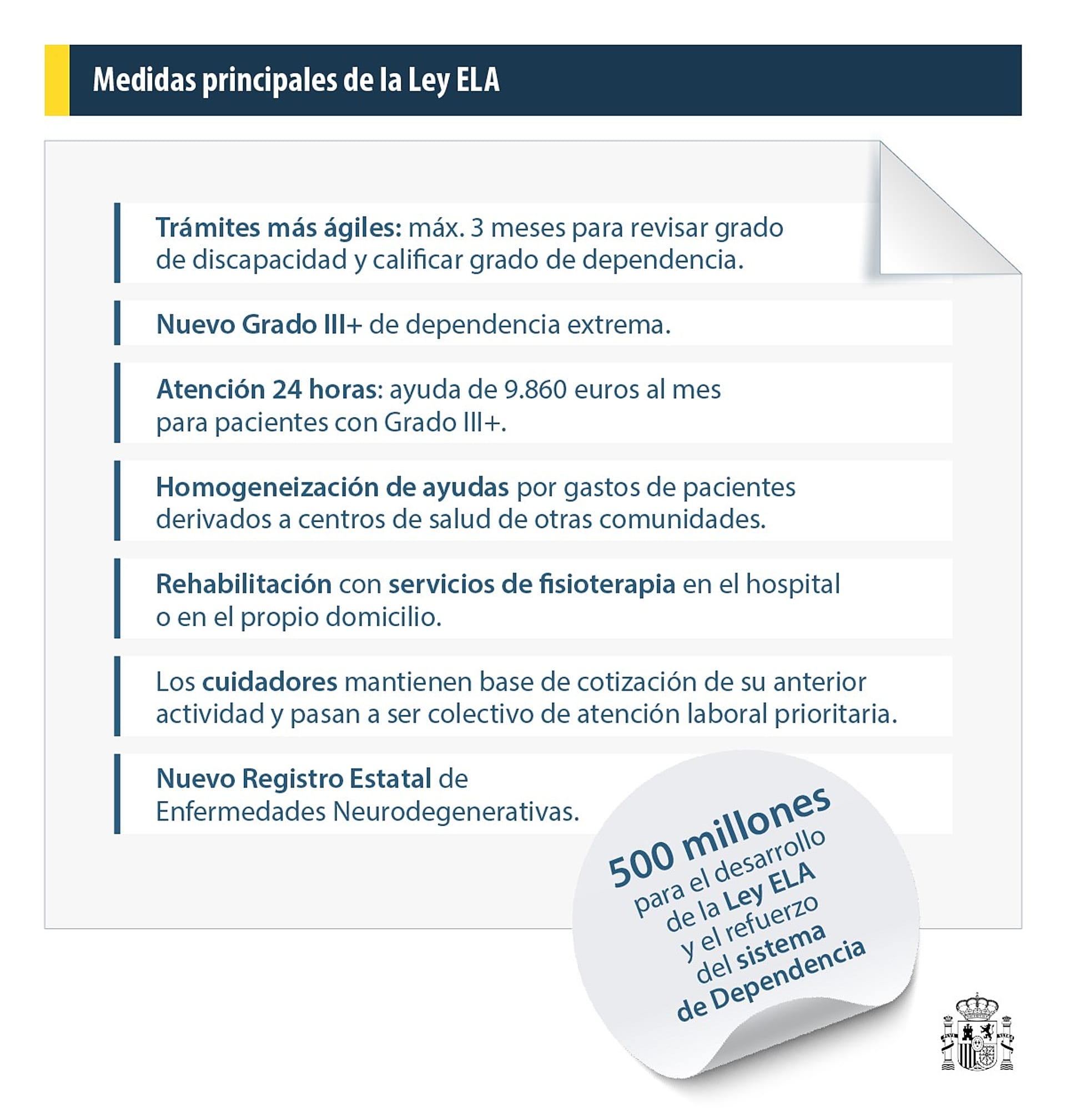 La Ley ELA entra en vigor en España: ayudas de hasta casi 10.000 euros ...
