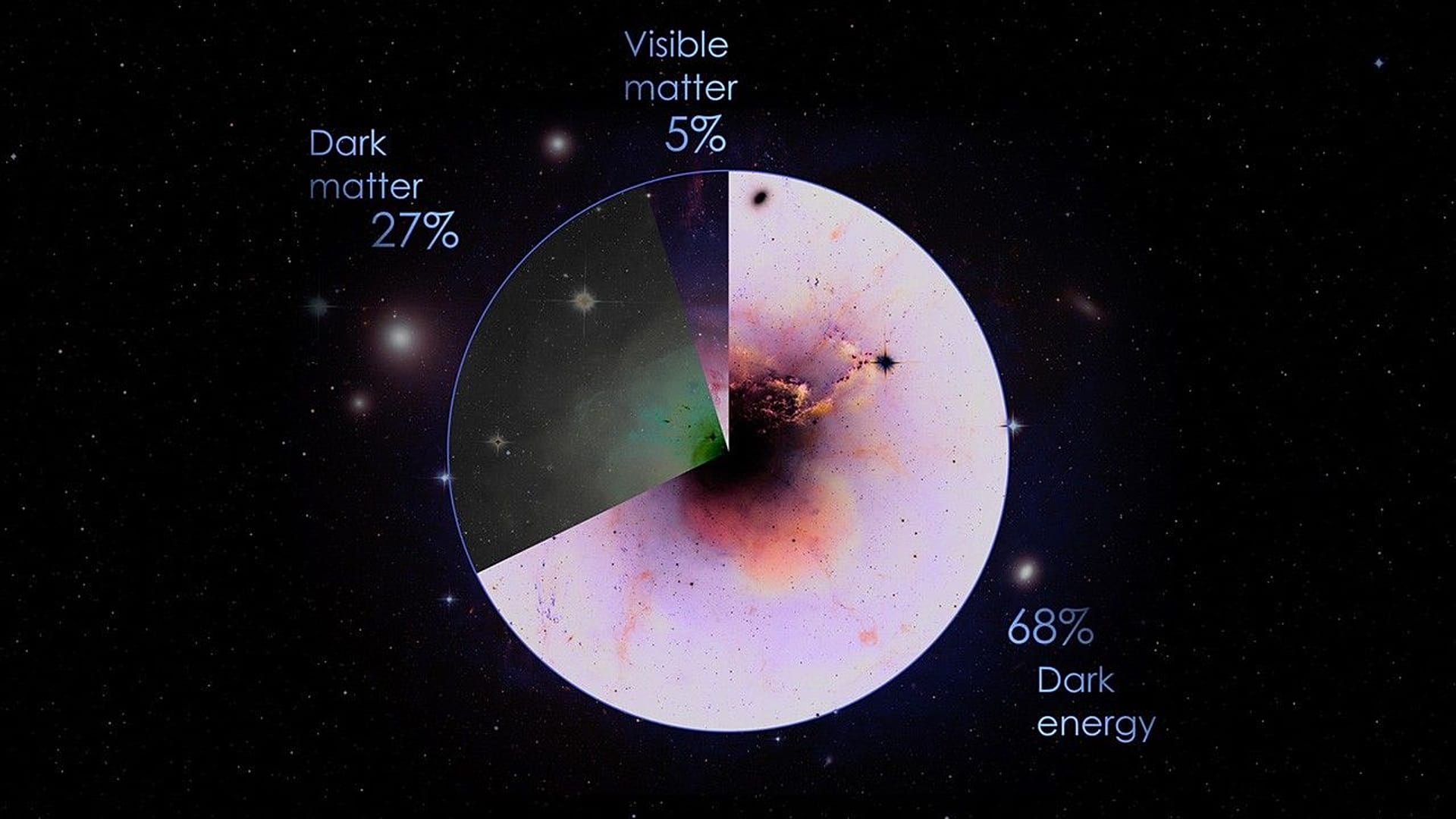 Matéria escura finalmente observada? Novo estudo deteta brilho ...