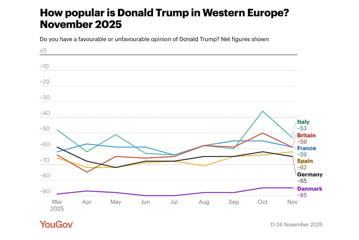 Europe's pro-Trump hotspots: Which countries stand out? | Euronews