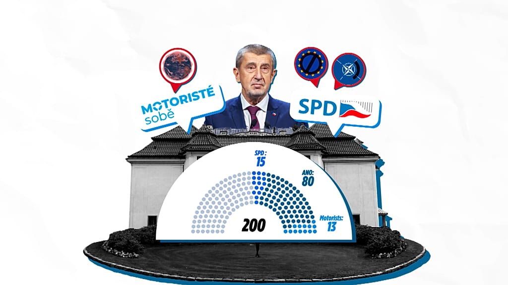 Video. Is Czech Republic's new PM Babiš Orbán 2.0? It is not that ...