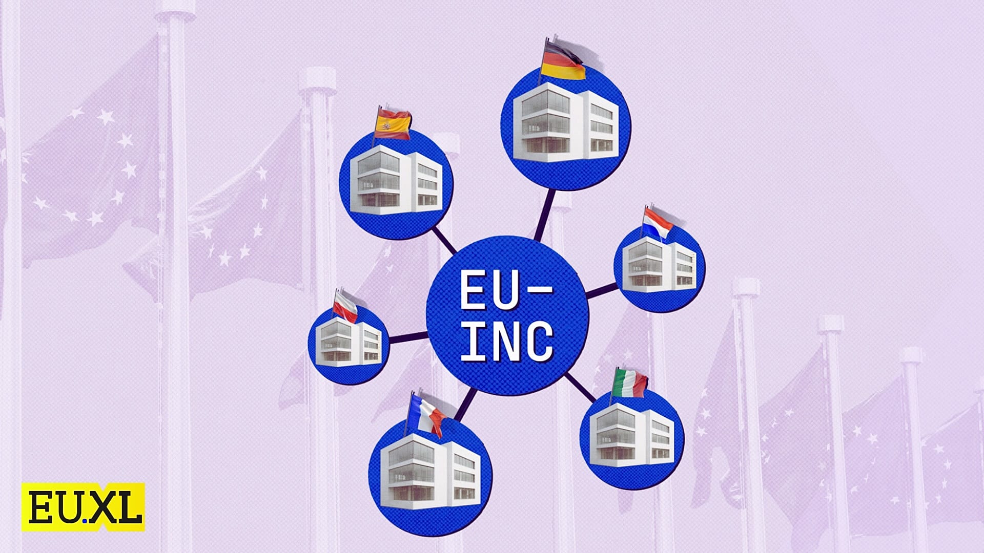 UE Inc : le projet de Bruxelles pour un droit unique des sociétés en ...