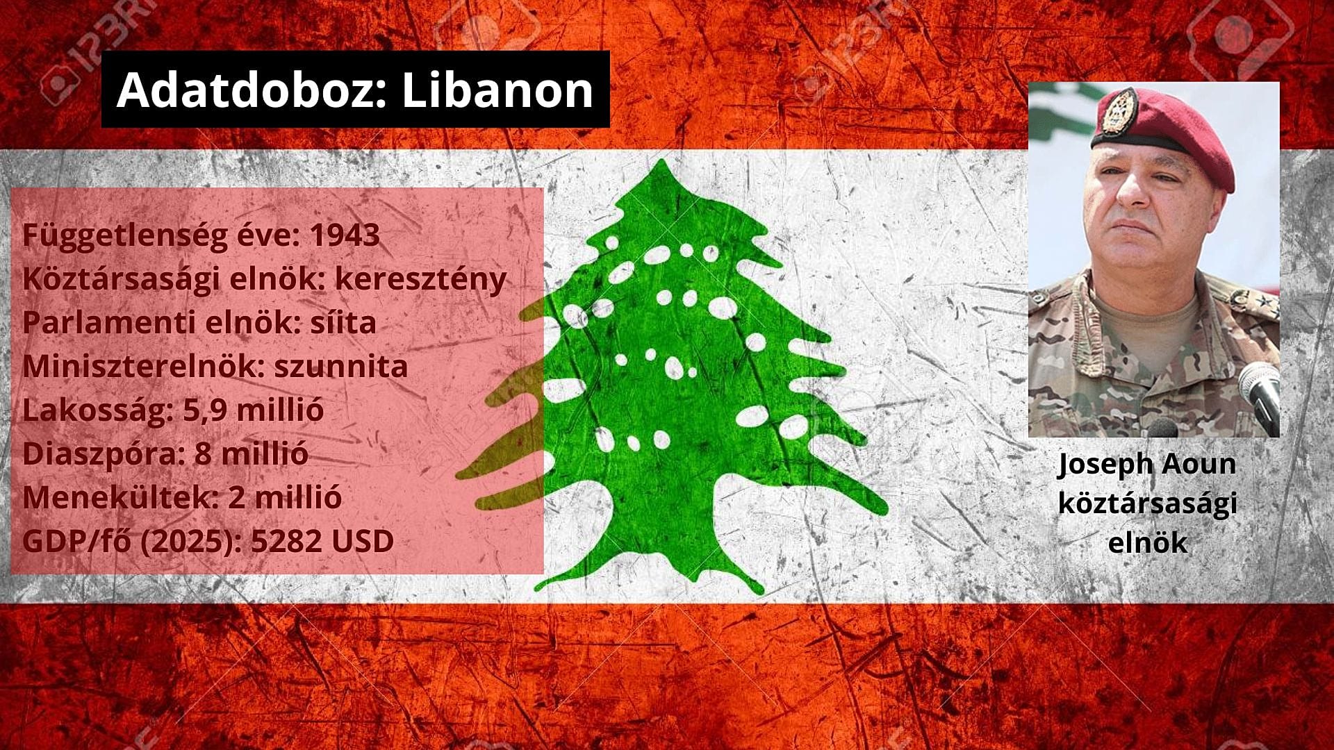 Egy vidéki autószerelő átverte egész Libanon elitjét, mert szaúdi ...