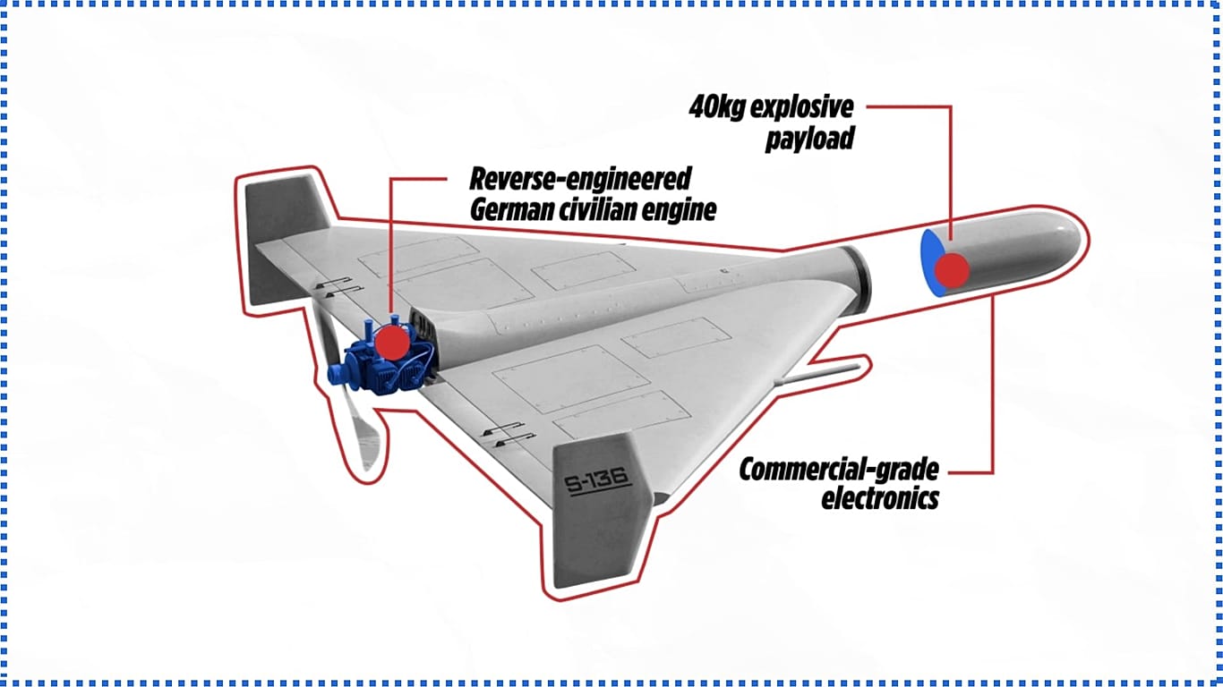 Watch: What are Iranian Shahed drones — and why are they everyone's ...