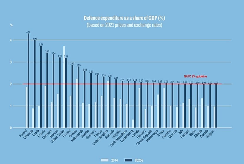 NATO-Jahresbilanz: Hat Deutschland schon die stärkste Armee Europas ...
