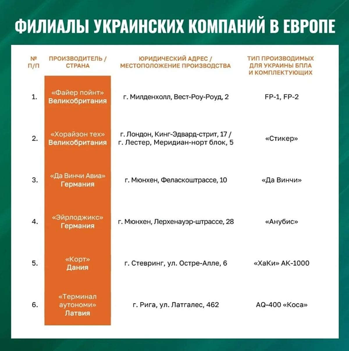 Potential targets: Moscow releases data about European firms making ...