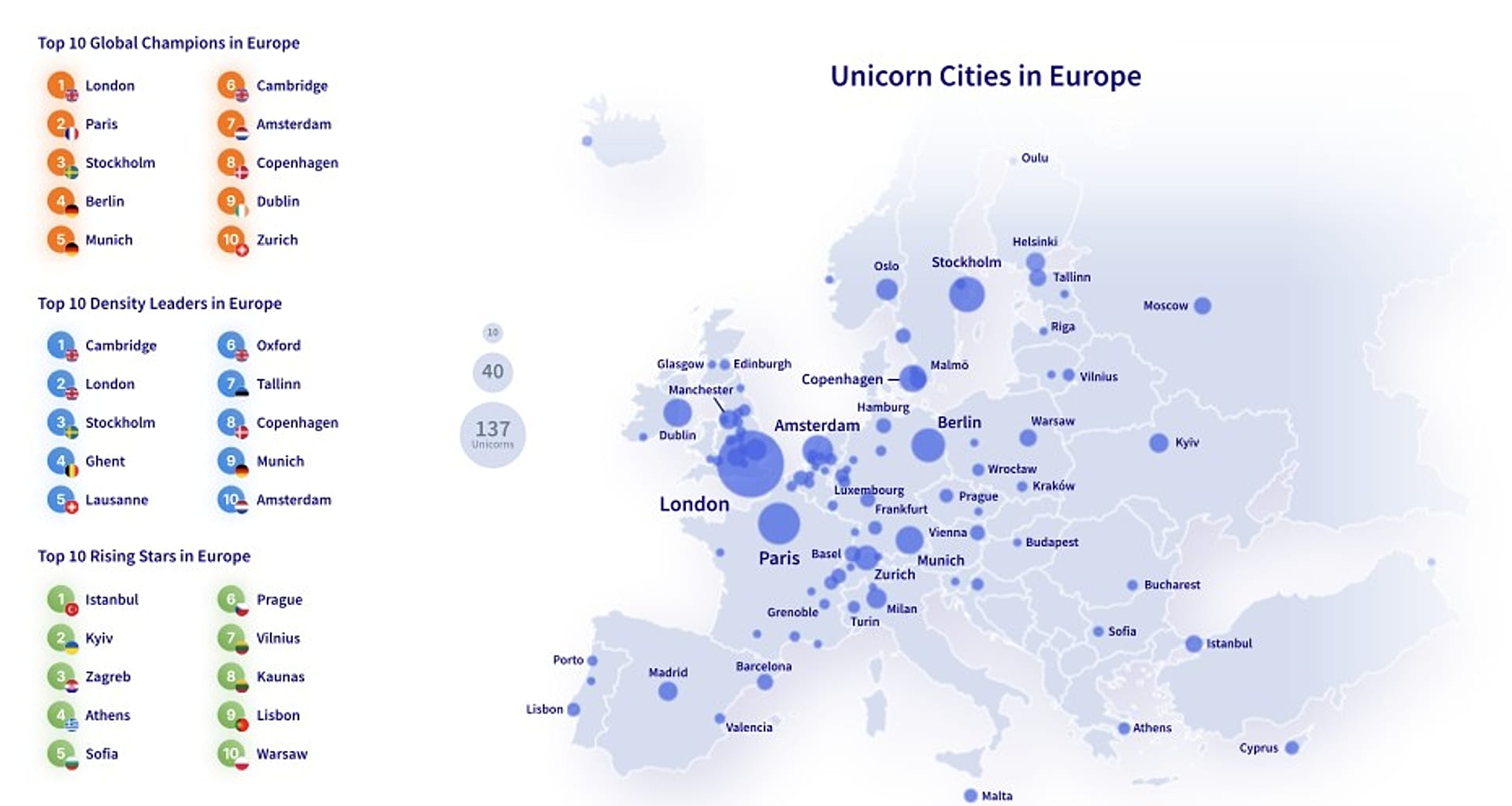 Small but mighty: The tiny tech hubs driving Europe up global tech ...