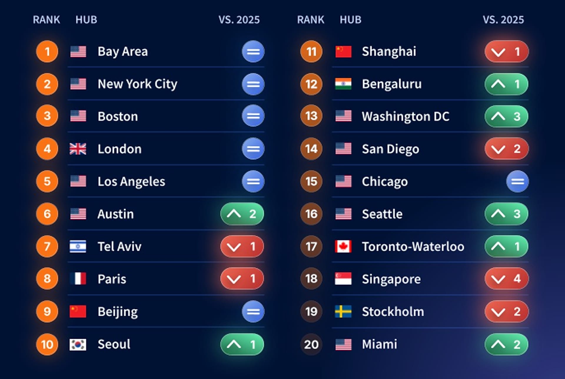 Small but mighty: The tiny tech hubs driving Europe up global tech ...